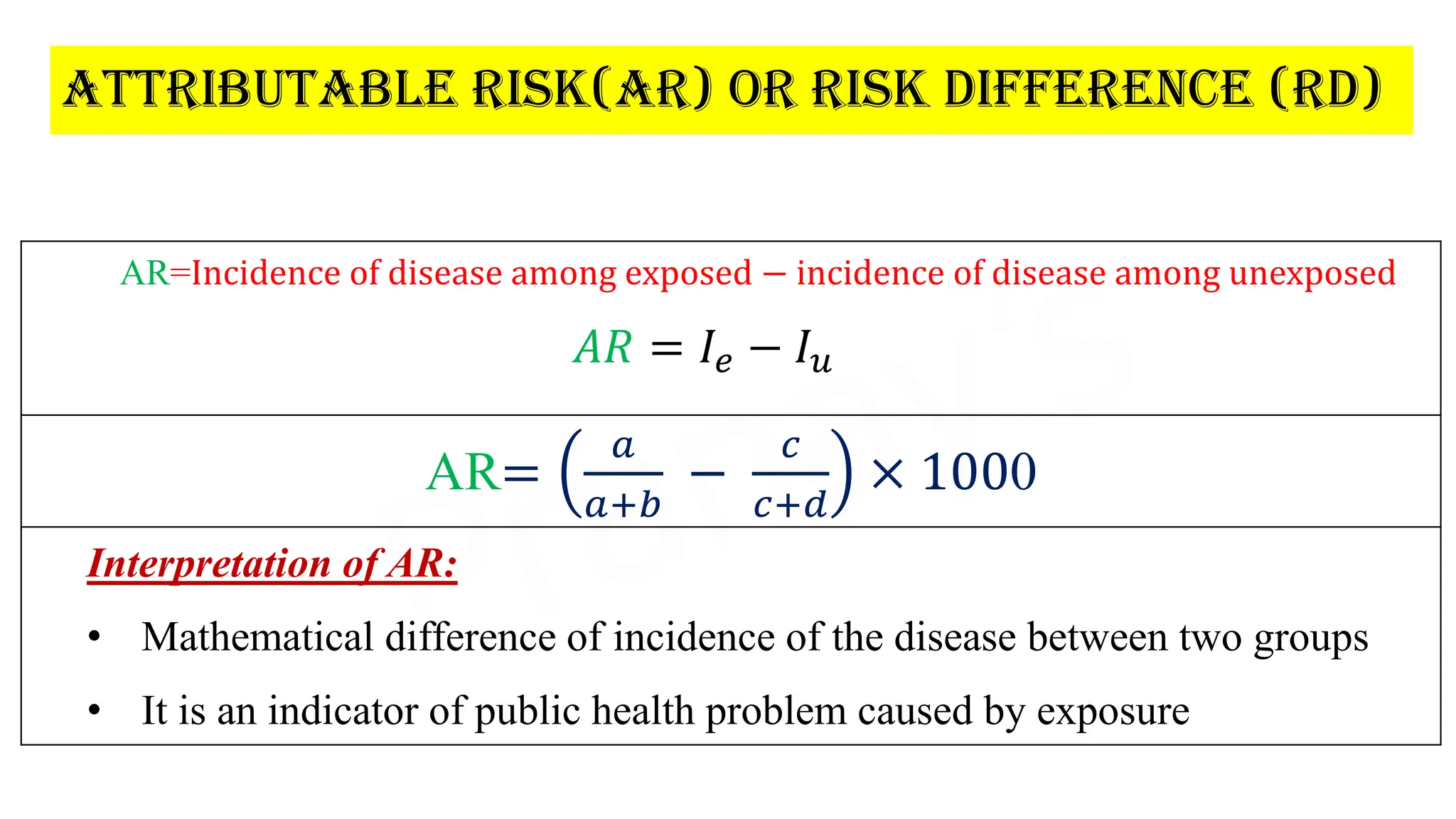 epidemiological.pdf to understand epidemiology better | PDF