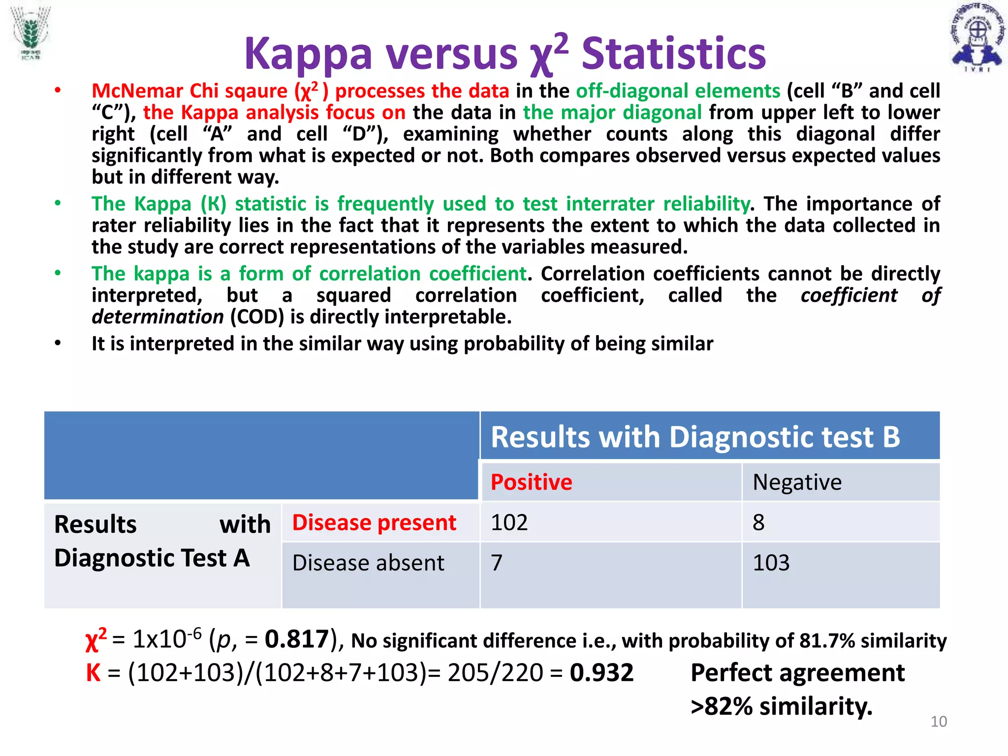 Epidemiological Approaches for Evaluation of diagnostic tests.pptx