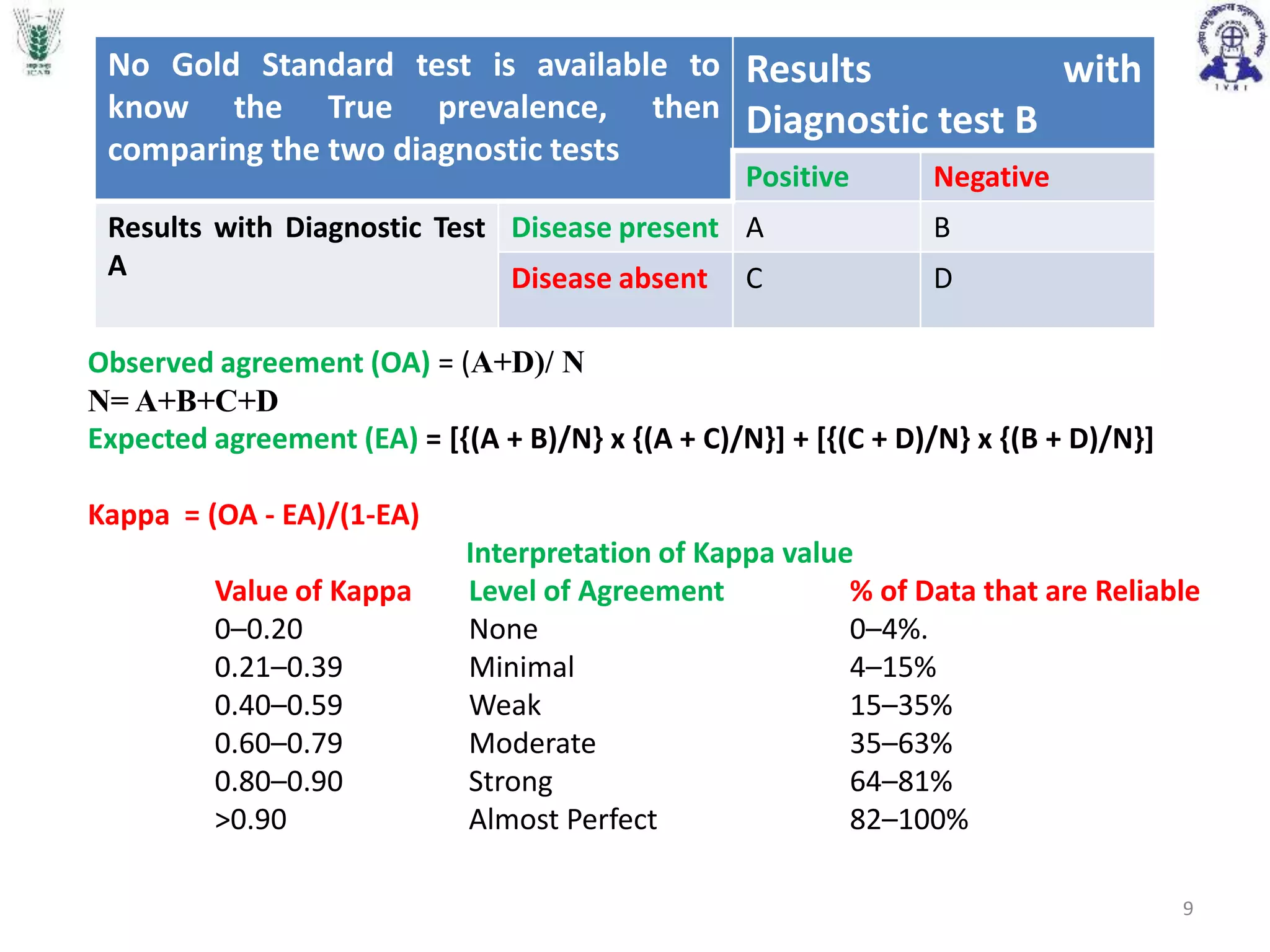 Epidemiological Approaches for Evaluation of diagnostic tests.pptx