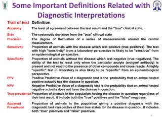 Epidemiological Approaches for Evaluation of diagnostic tests.pptx