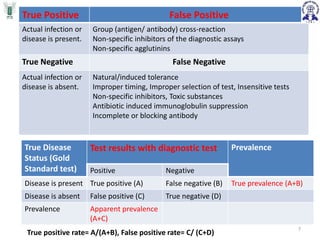 Epidemiological Approaches for Evaluation of diagnostic tests.pptx