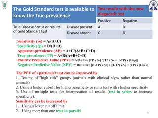 Epidemiological Approaches for Evaluation of diagnostic tests.pptx