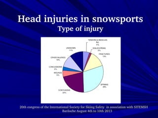 Epidemiological aspects of head injuries in a ski resort | PPT
