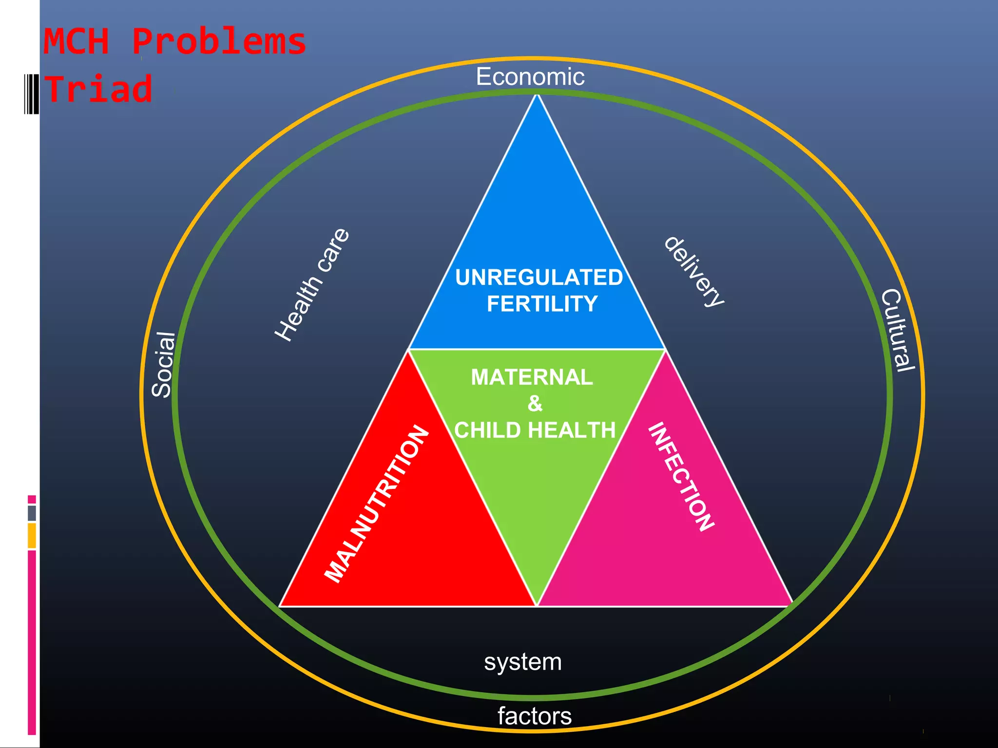 Epidemiological aspects of maternal and child healthnew 3 | PPT