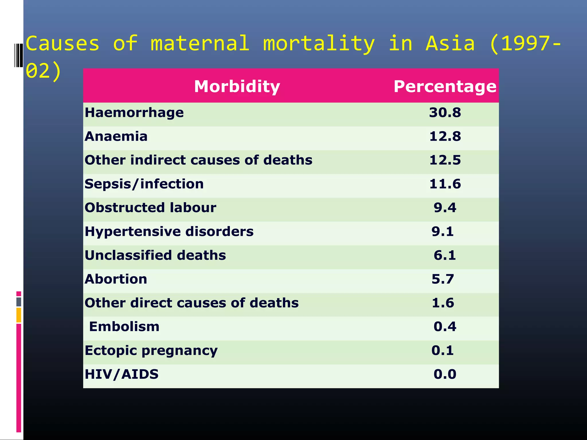 Epidemiological aspects of maternal and child healthnew 3 | PPT