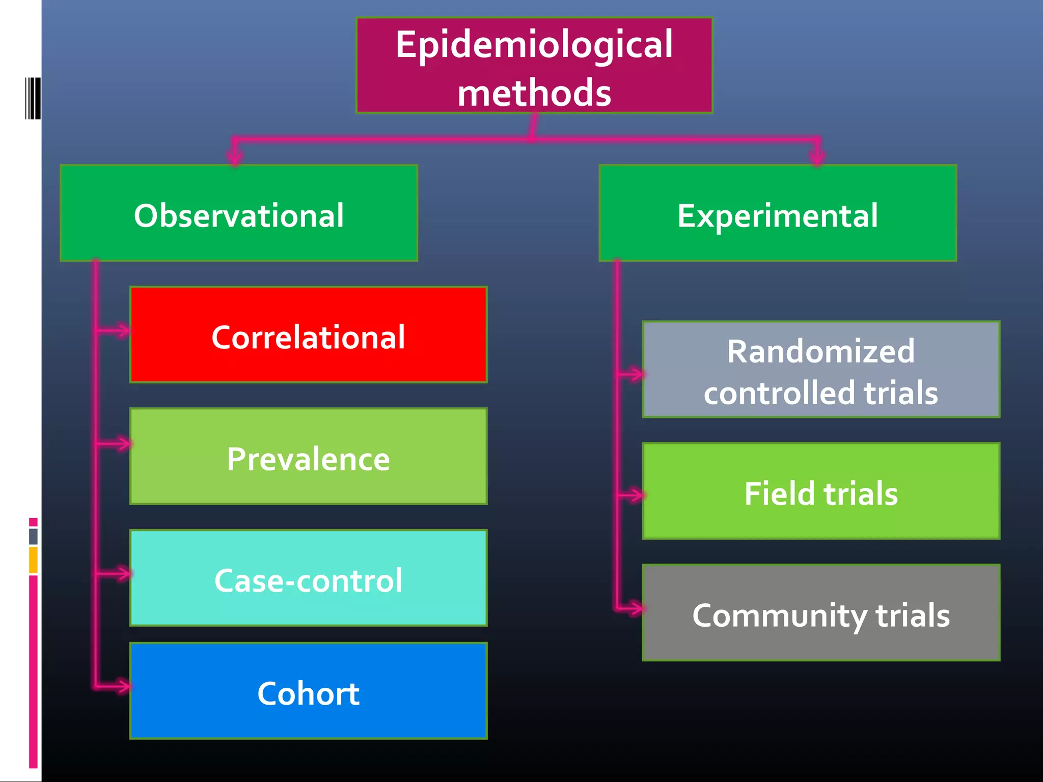 Epidemiological aspects of maternal and child healthnew 3 | PPT