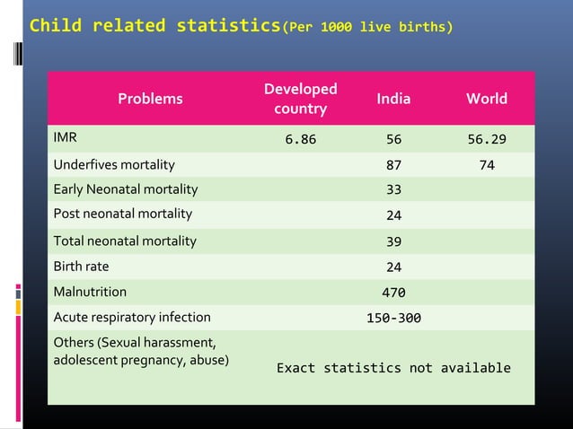 Epidemiological aspects of maternal and child healthnew 3 | PPT ...