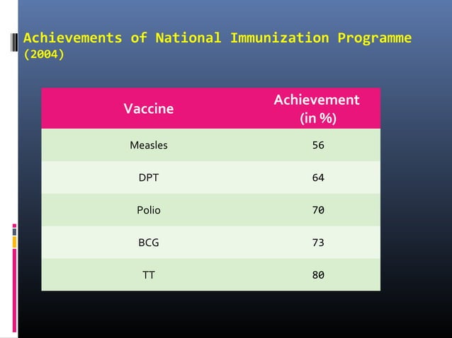 Epidemiological aspects of maternal and child healthnew 3 | PPT ...