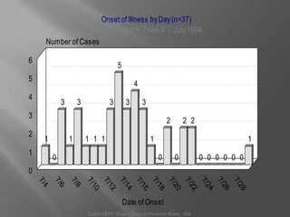 Epidemiological investigations | PPTX