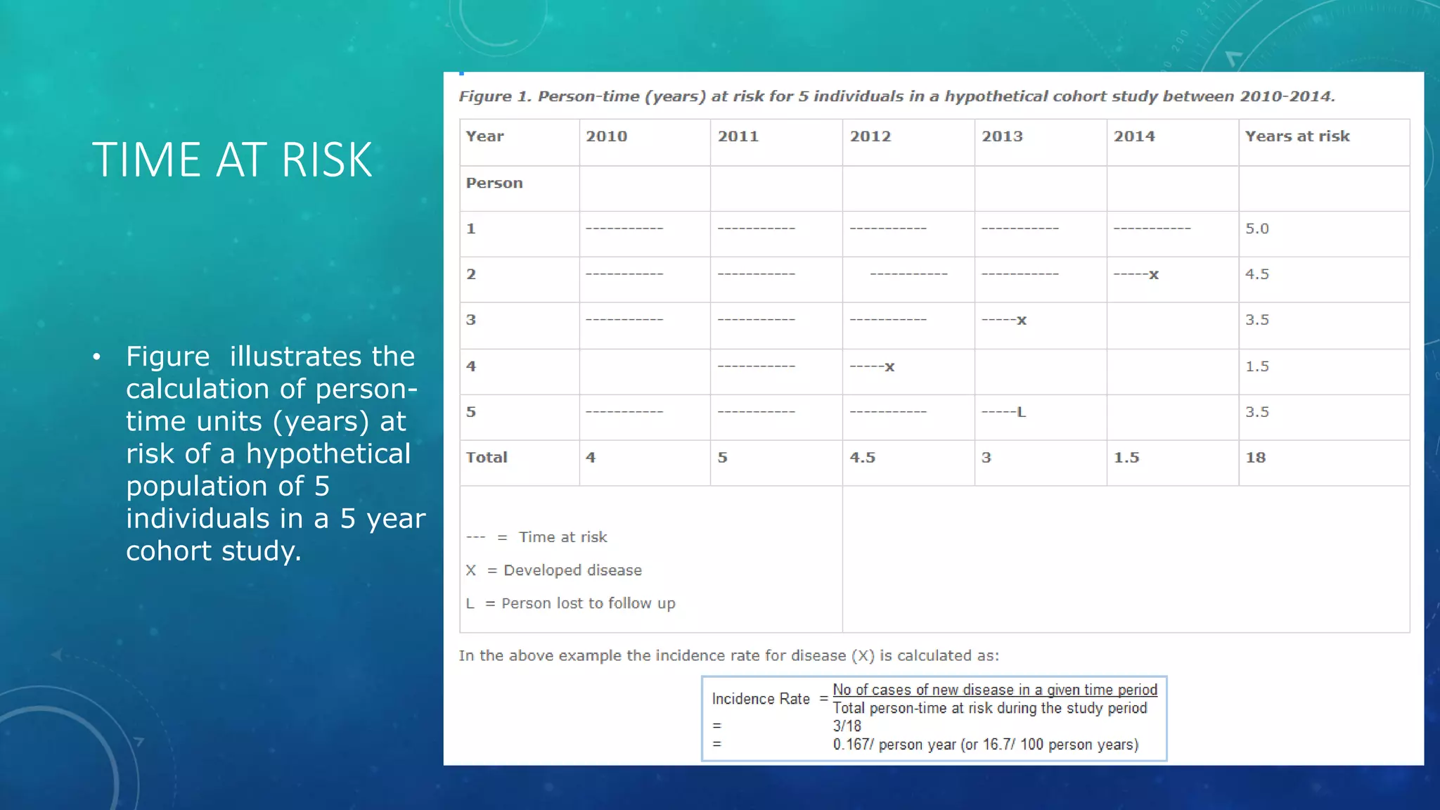 epidemiological measures.pptx