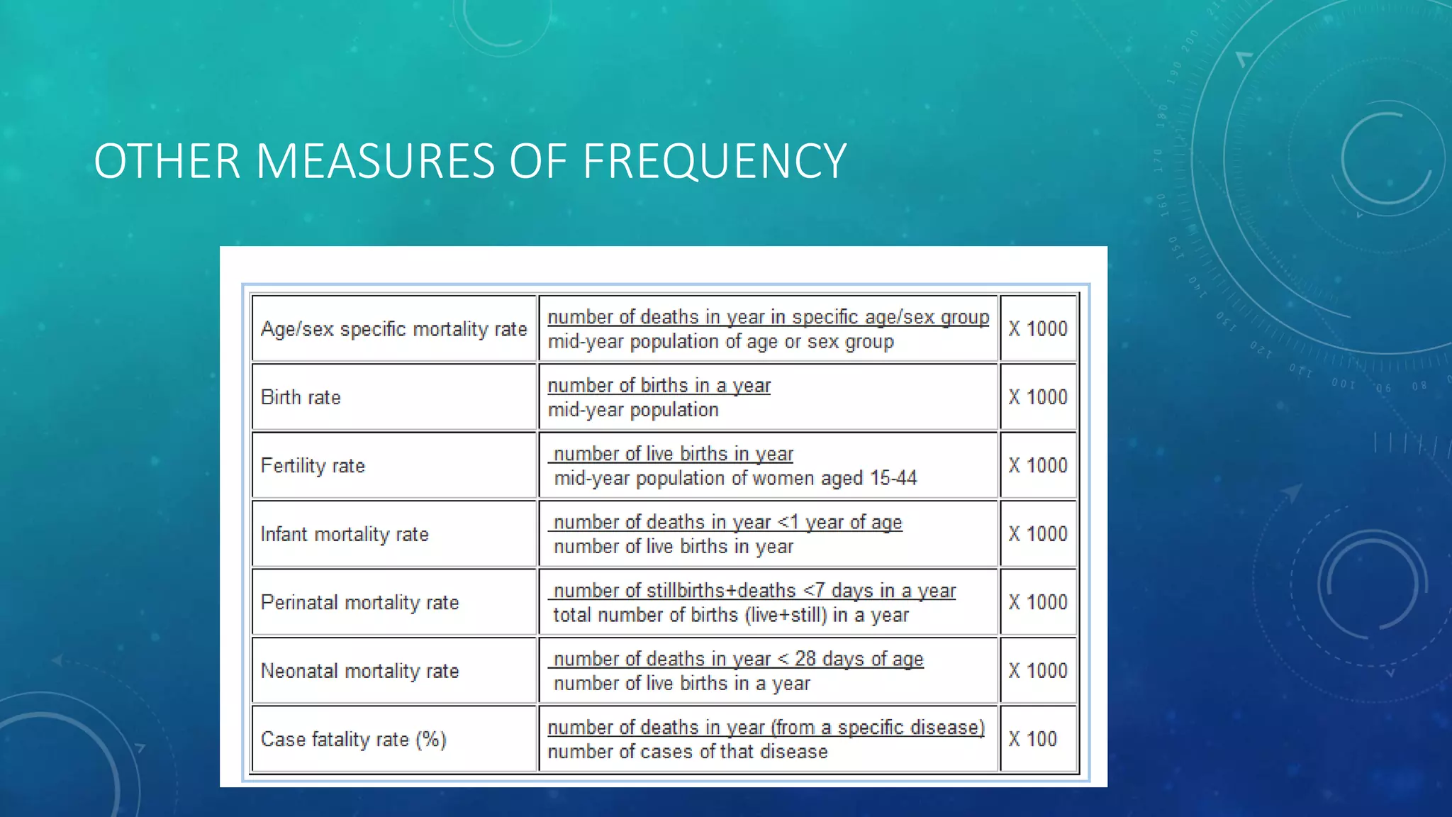 epidemiological measures.pptx