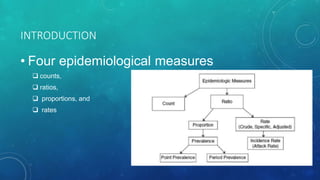 epidemiological measures.pptx