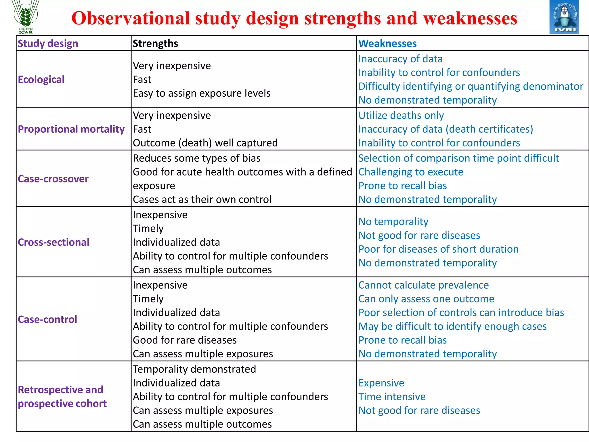 Epidemiological methods | PPTX