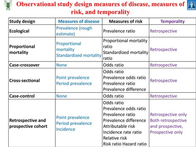 Epidemiological methods | PPTX | Diseases and Conditions | Medical Health