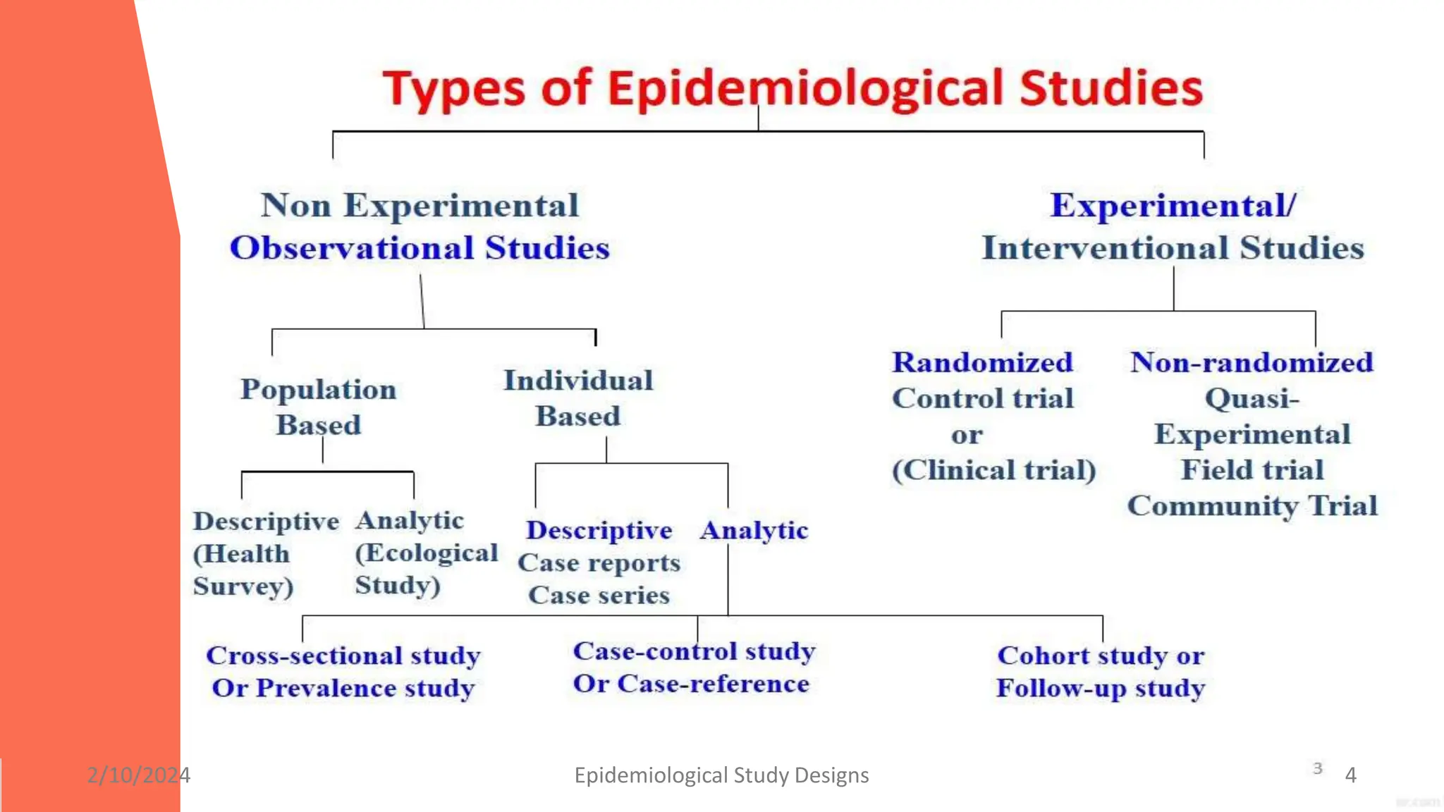 Epidemiological methods.pptx