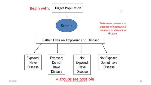 Epidemiological methods.pptx