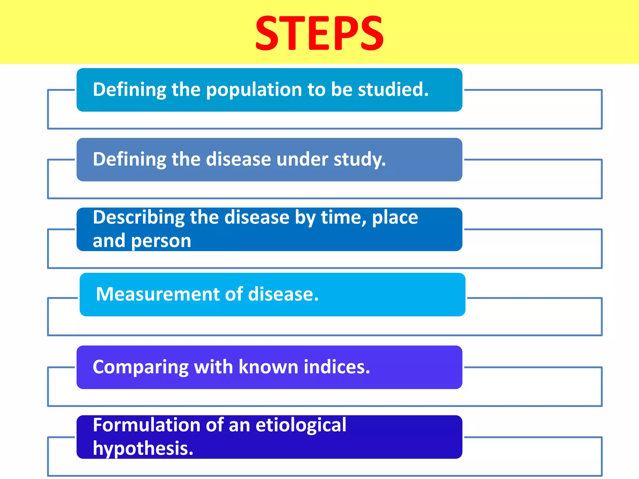 EPIDEMIOLOGICAL METHODS PPT.pptx