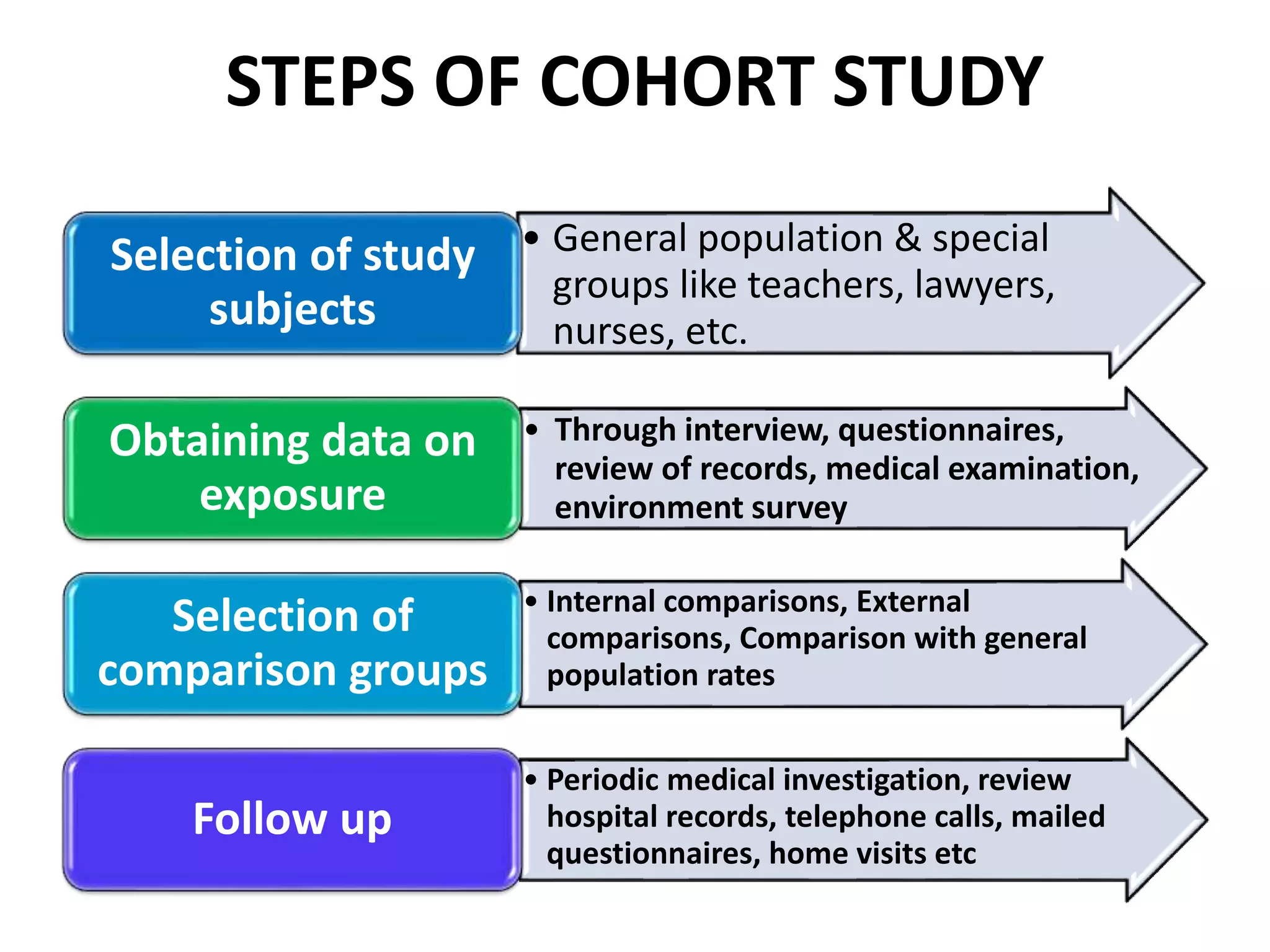 EPIDEMIOLOGICAL METHODS PPT.pptx