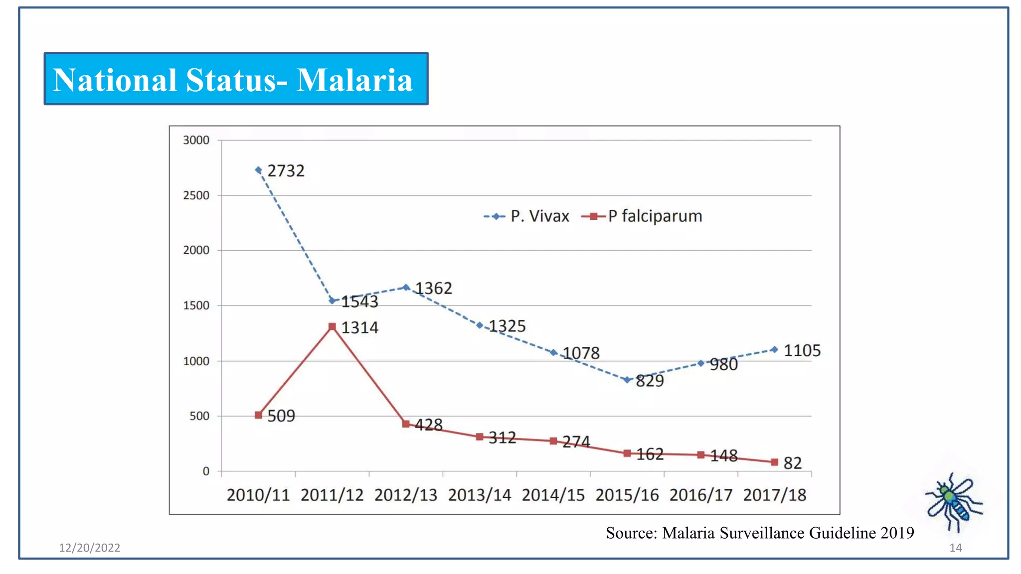 Epidemiological Perspective of Malaria_Sagar Parajuli.pptx