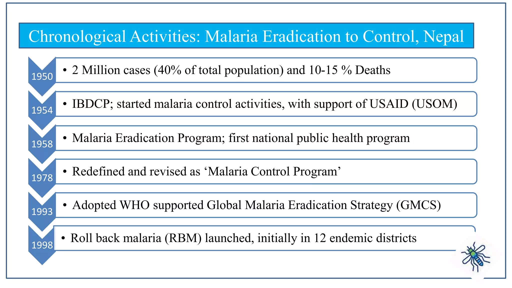 Epidemiological Perspective of Malaria_Sagar Parajuli.pptx