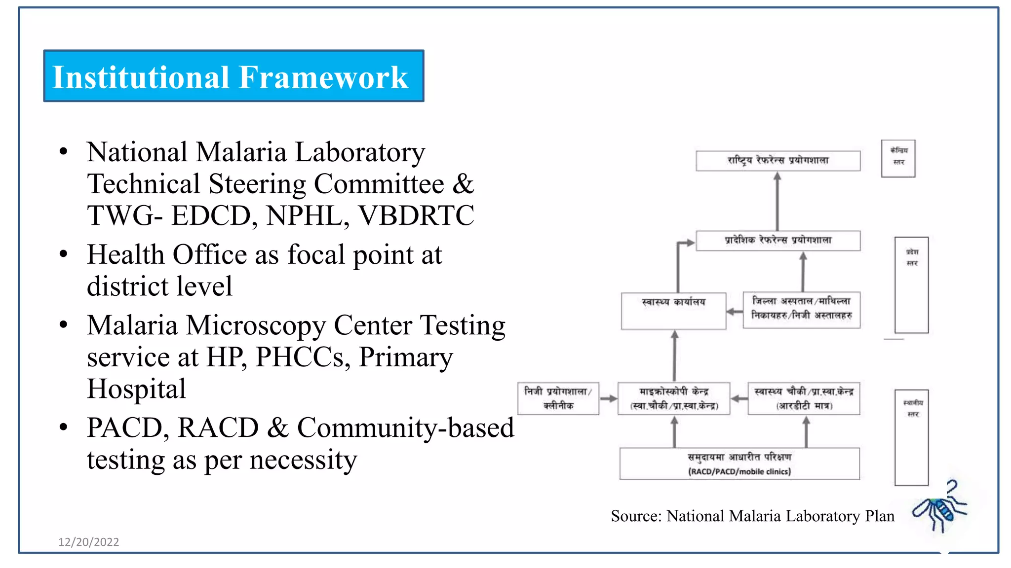Epidemiological Perspective of Malaria_Sagar Parajuli.pptx