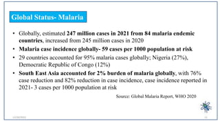 Epidemiological Perspective of Malaria_Sagar Parajuli.pptx