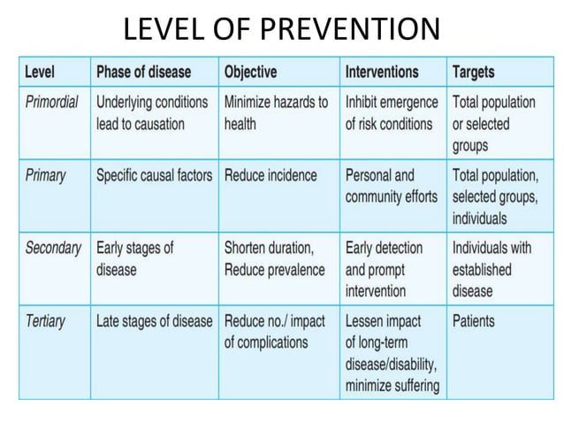 Epidemiological principles | PPTX | Infectious Diseases | Diseases and ...