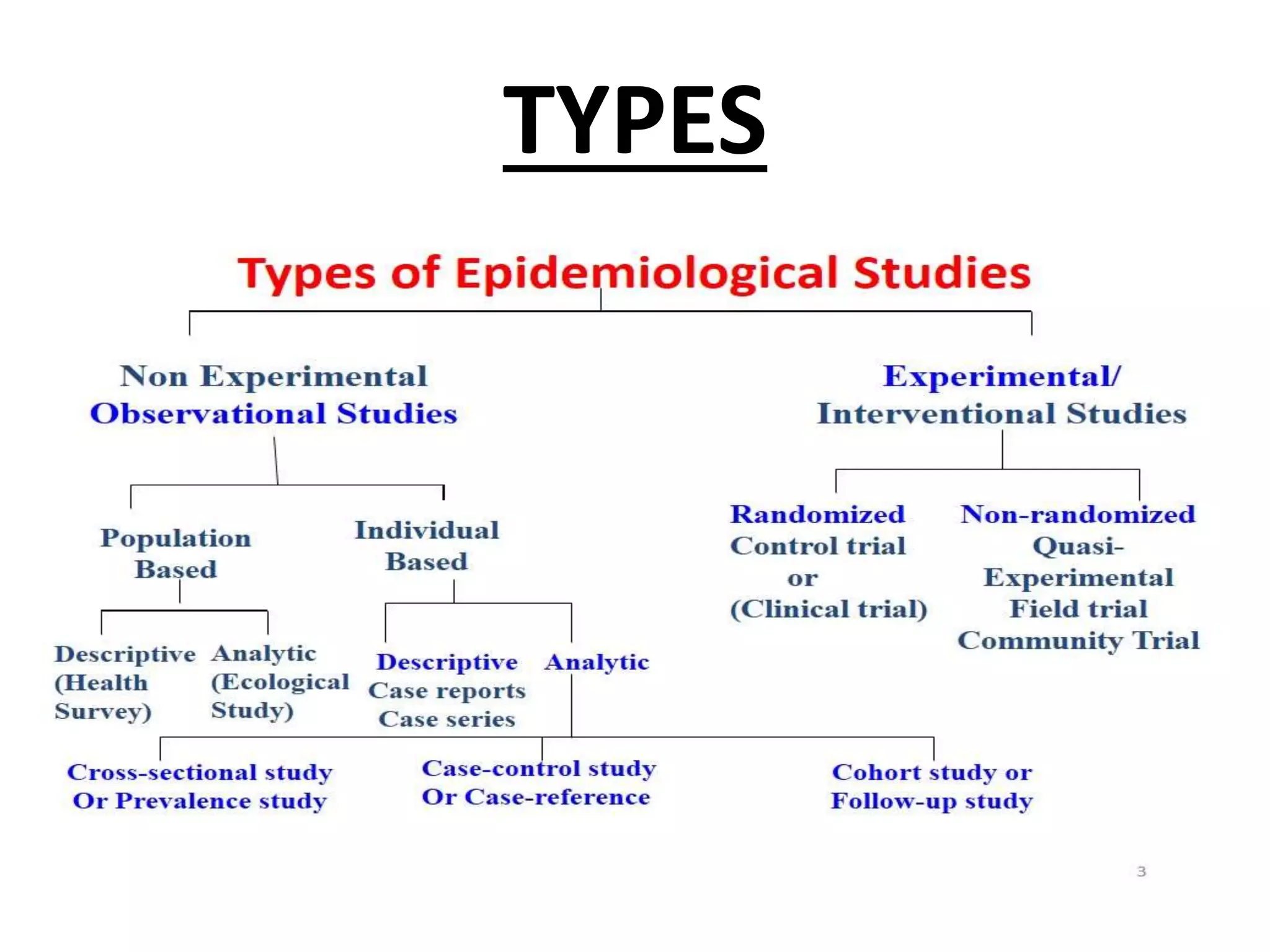 EPIDEMIOLOGICAL RESEARCH DESIGN | PPTX