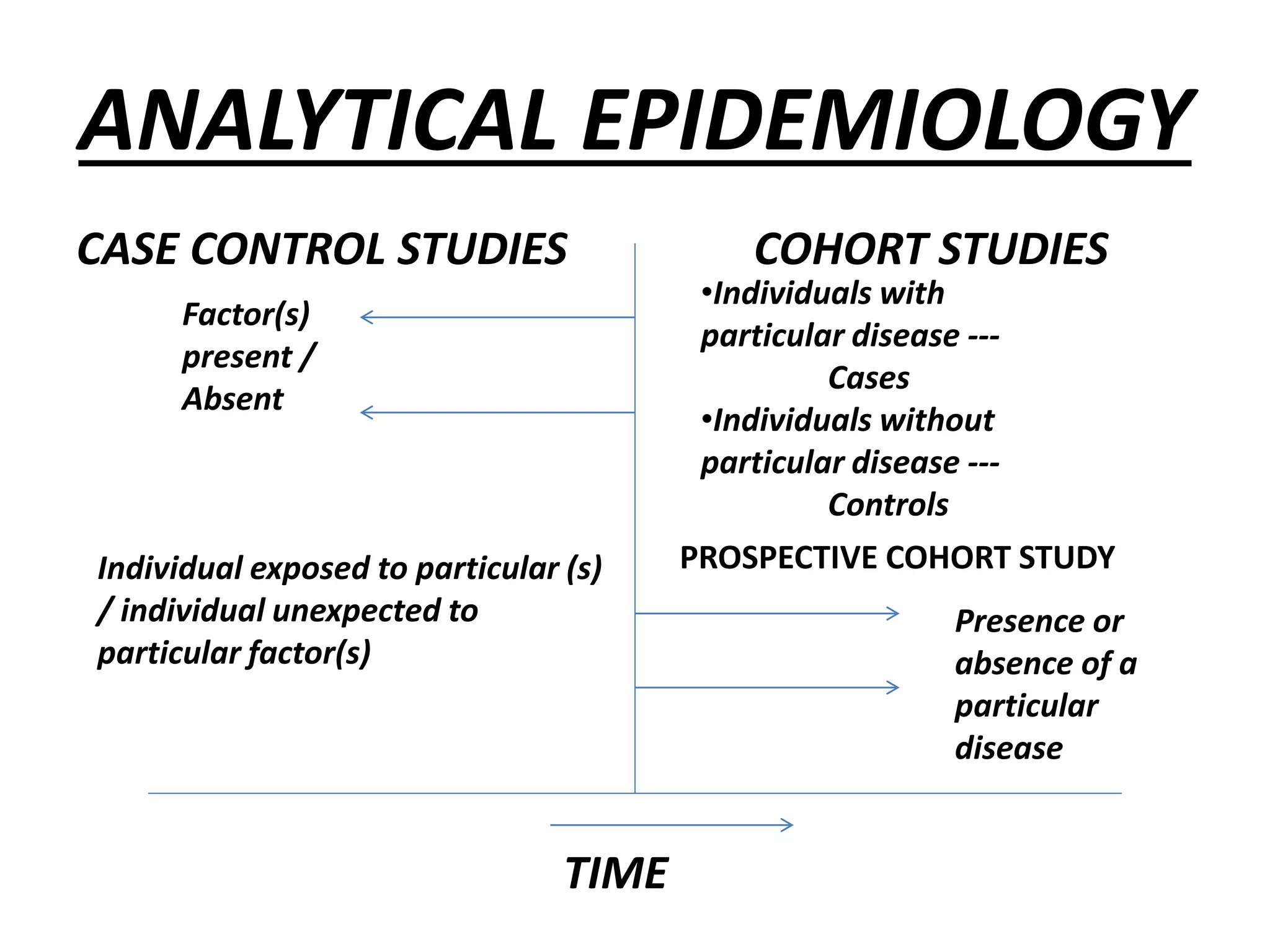 EPIDEMIOLOGICAL RESEARCH DESIGN | PPTX | Diseases and Conditions ...