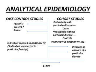 EPIDEMIOLOGICAL RESEARCH DESIGN | PPTX | Diseases and Conditions ...