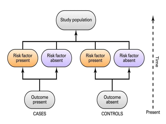 EPIDEMIOLOGICAL RESEARCH DESIGN