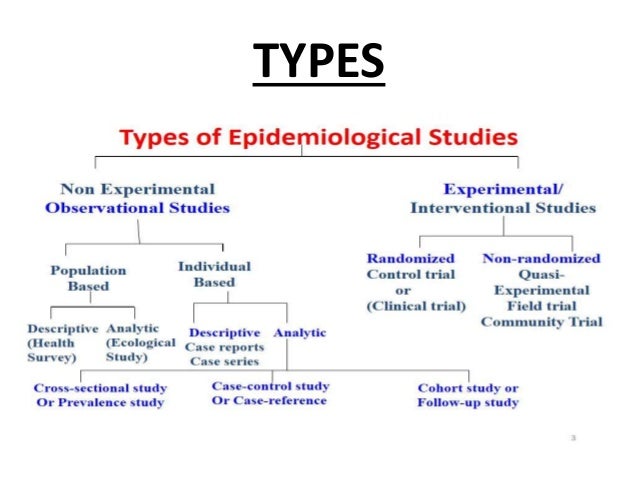 EPIDEMIOLOGICAL RESEARCH DESIGN