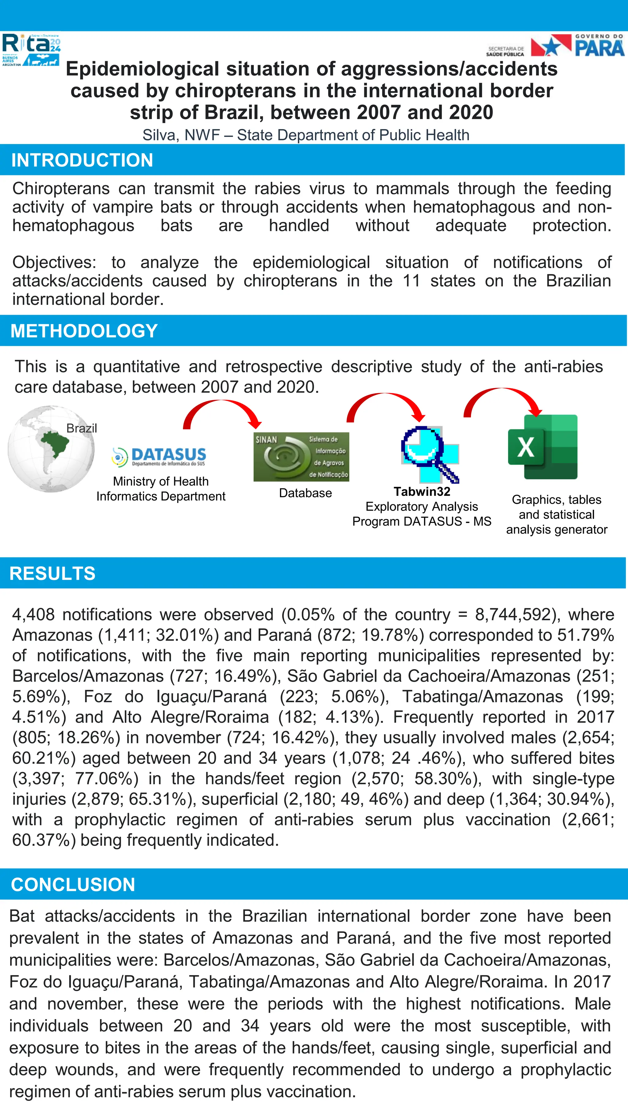 Epidemiological situation of aggressionsaccidents caused by ...