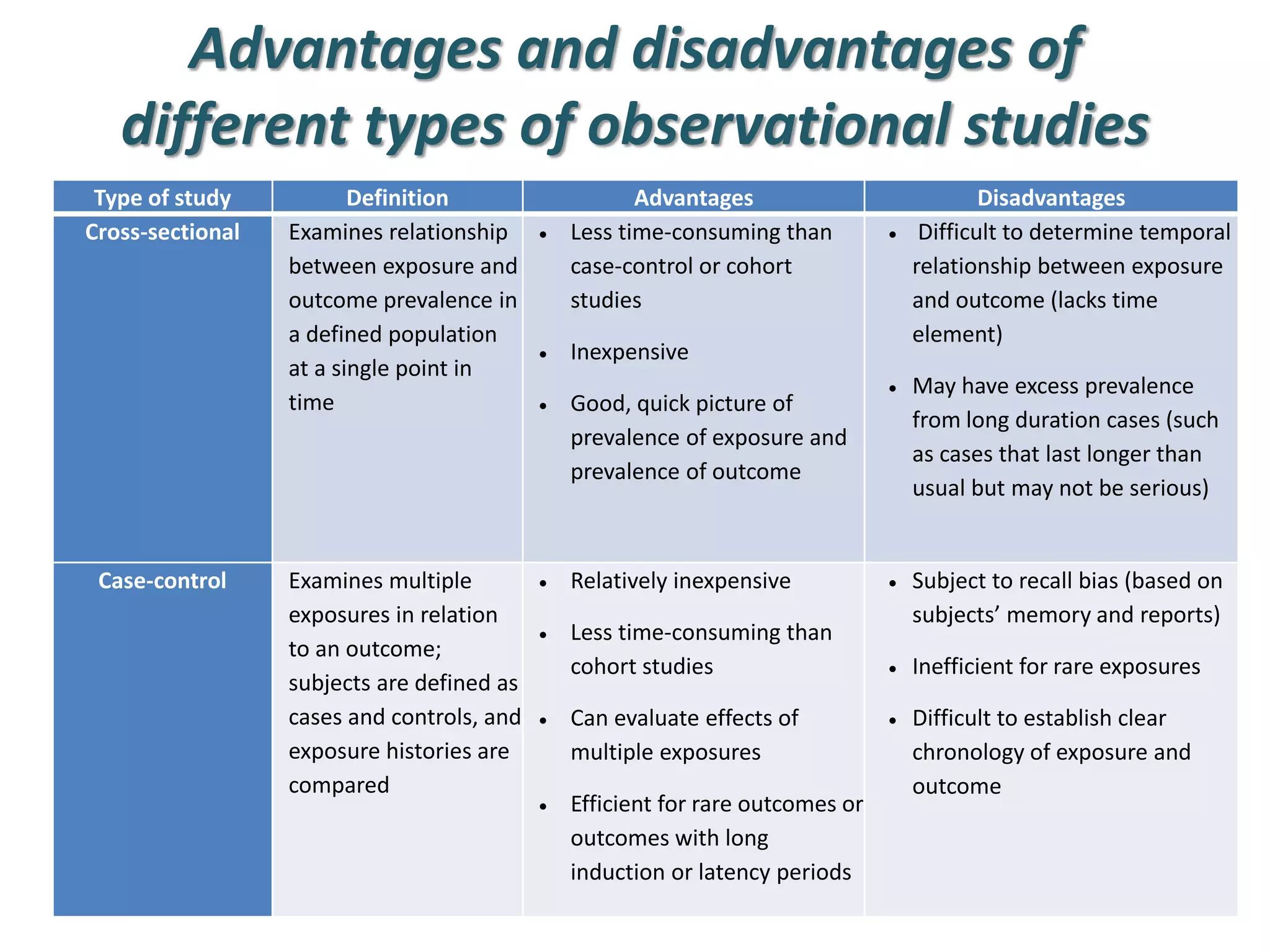 Epidemiological statistics I | PPTX