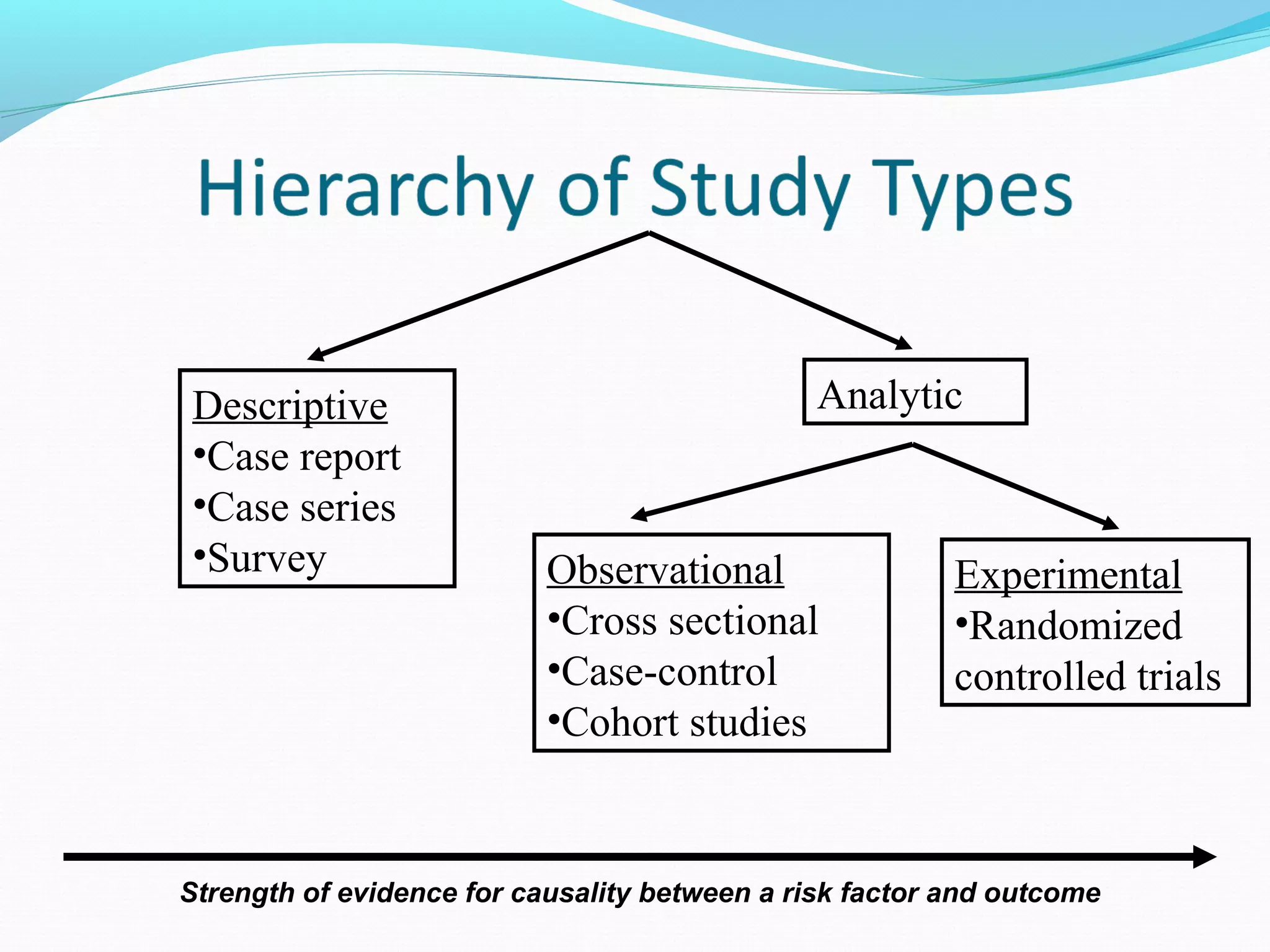 Epidemiological study designs | PPT