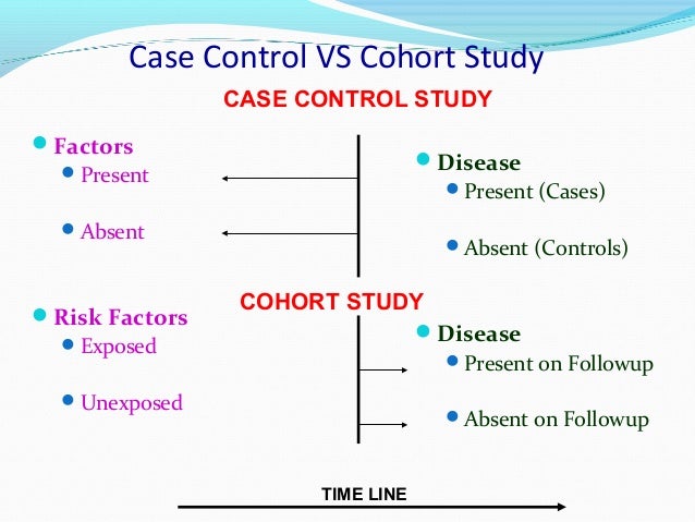 Epidemiological study designs