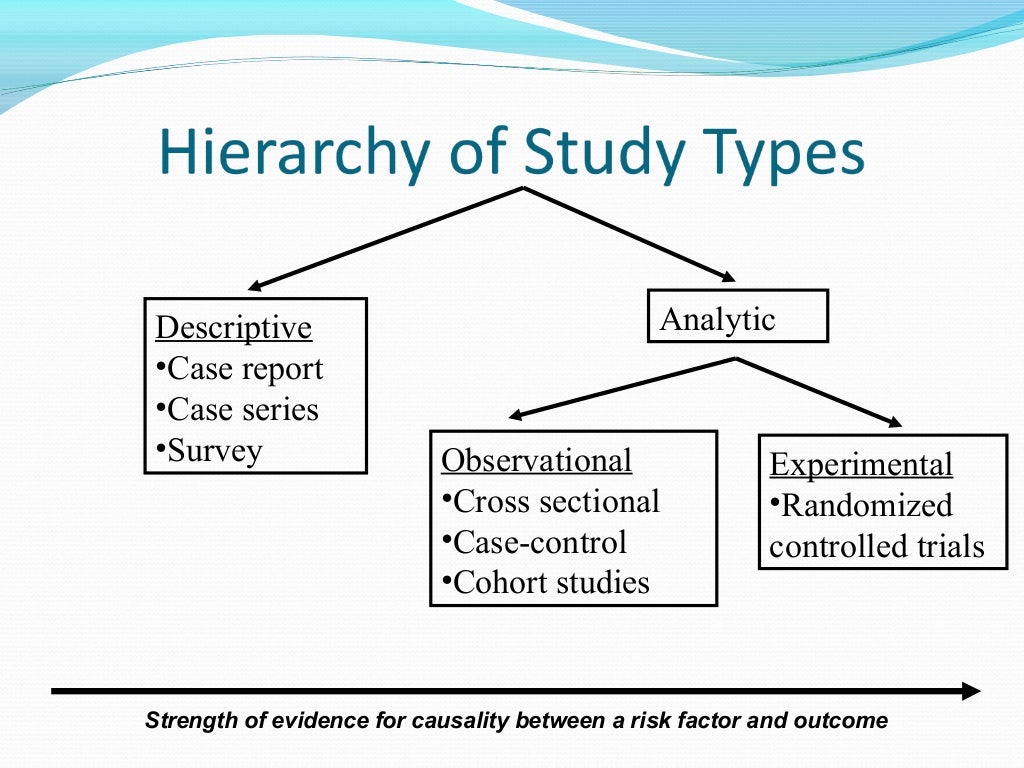 Epidemiological study designs
