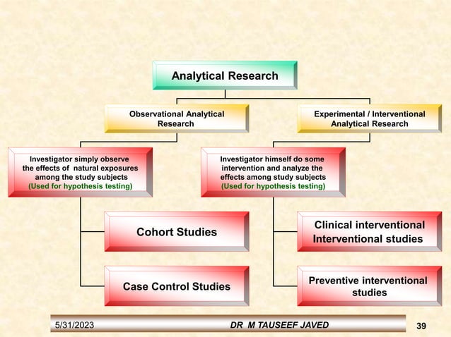 Epidemiological study Design Case Control And Cohort Study.ppt