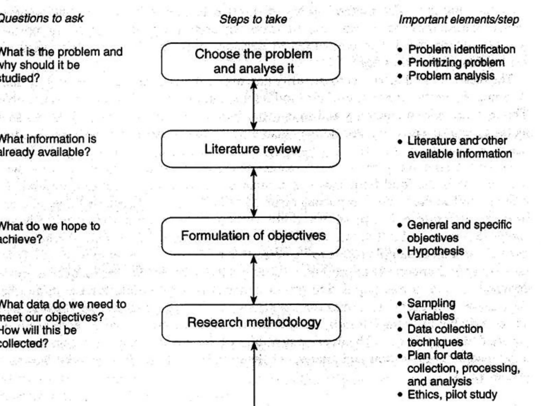 Epidemiological study designs | PPTX