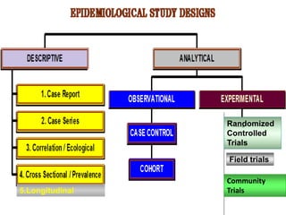 Epidemiological study designs | PPTX