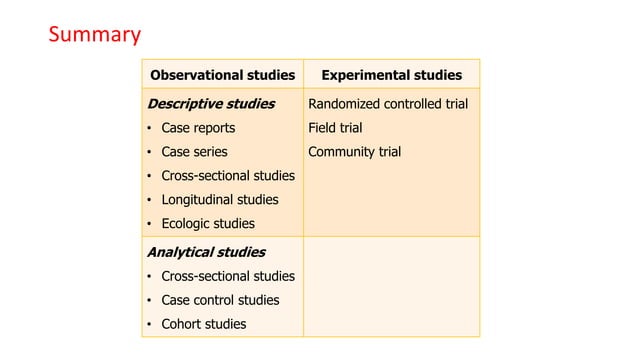 Epidemiological Study Designs.pptx