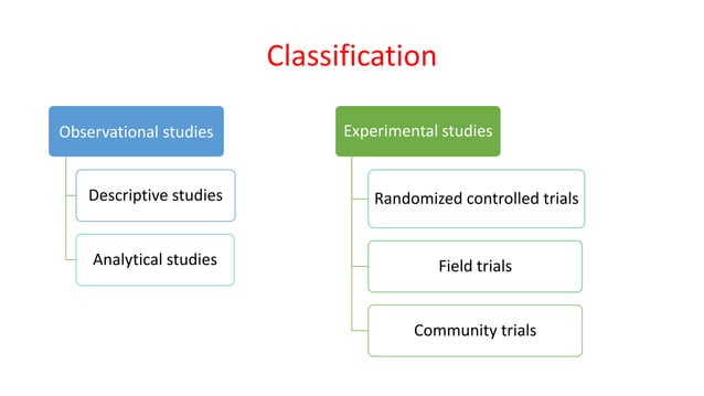 Epidemiological Study Designs.pptx