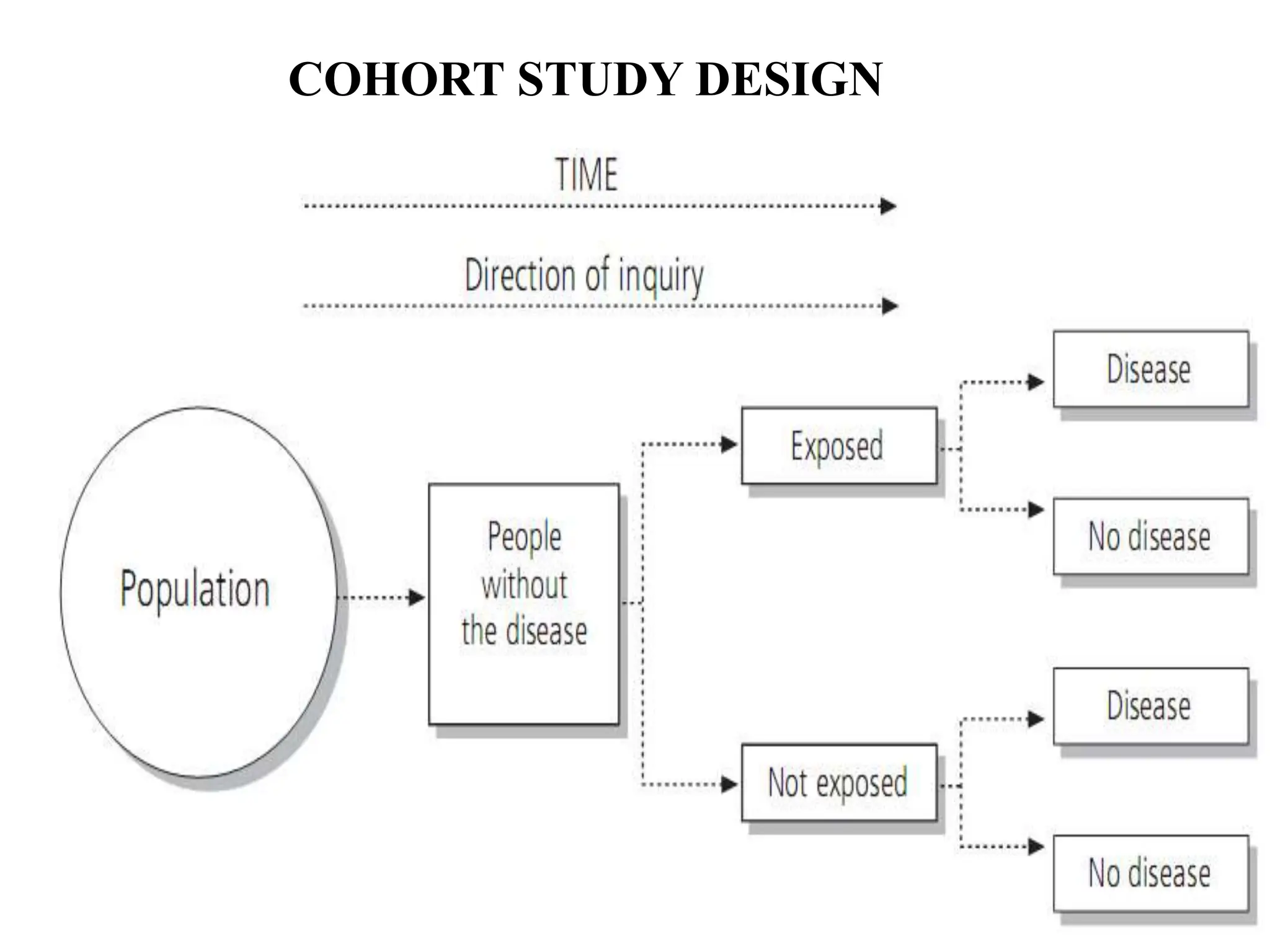 Epidemiological Study Designs by zafar sir.pptx