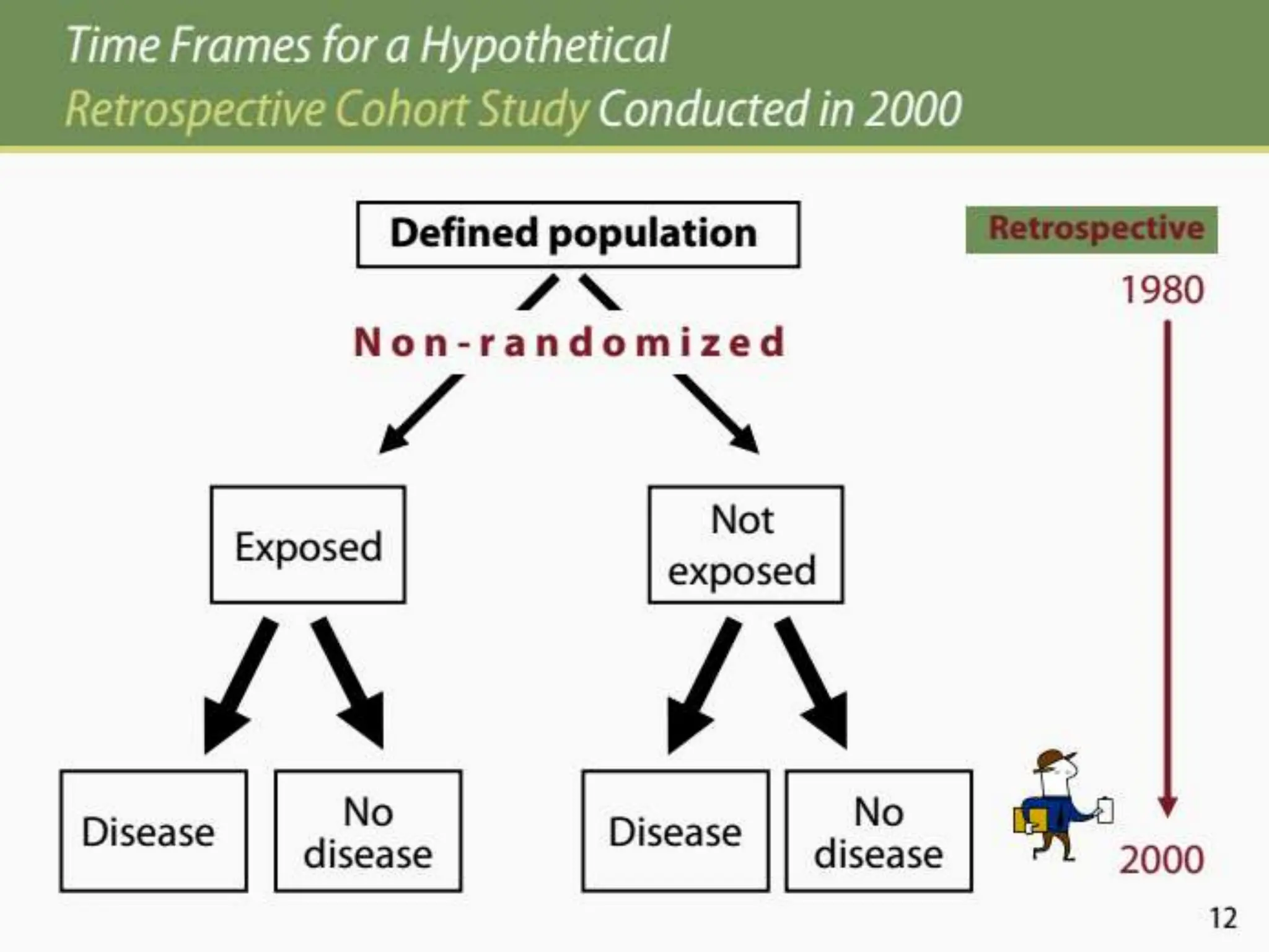 Epidemiological Study Designs by zafar sir.pptx