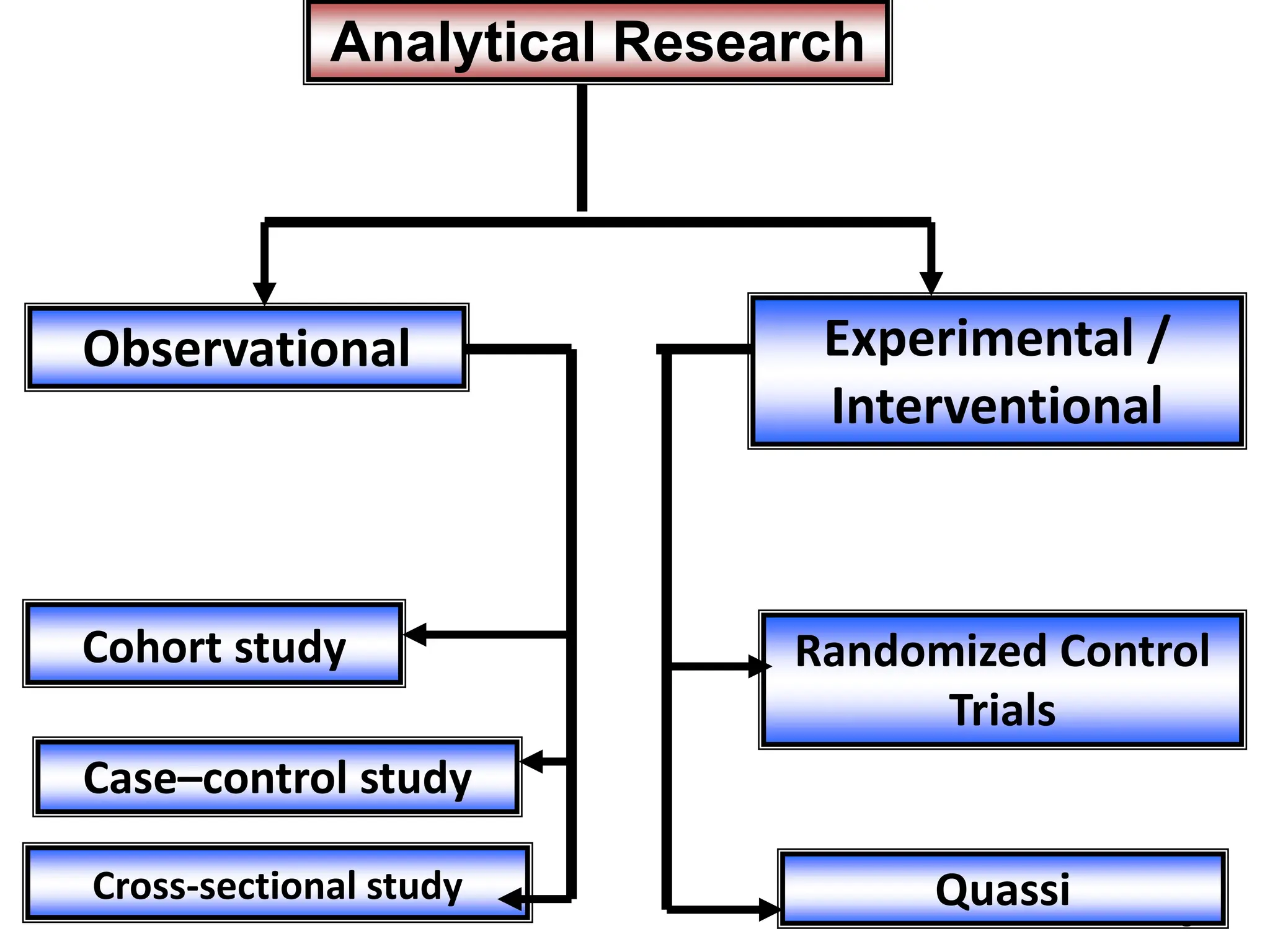 Epidemiological Study Designs by zafar sir.pptx