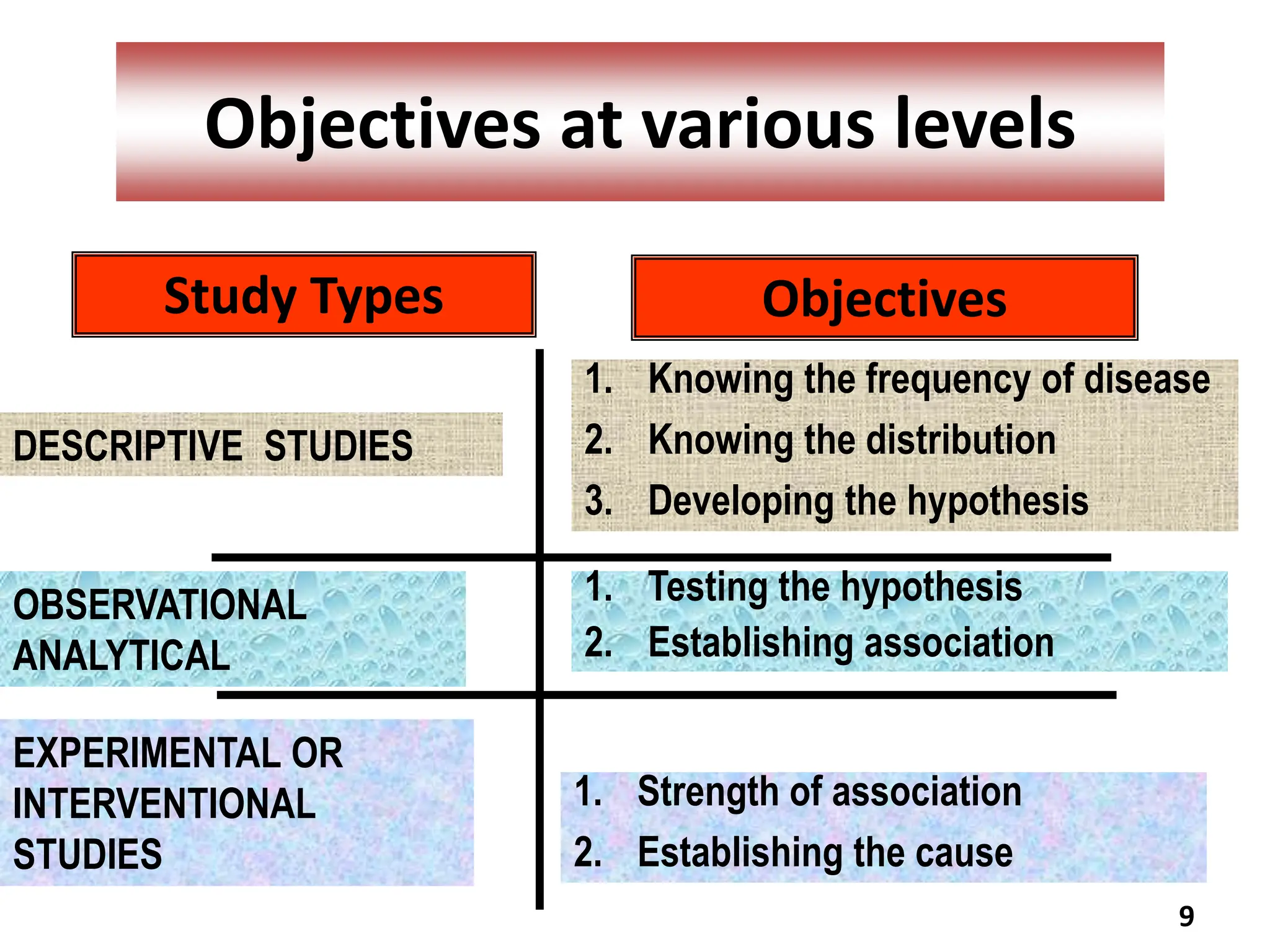 Epidemiological Study Designs by zafar sir.pptx