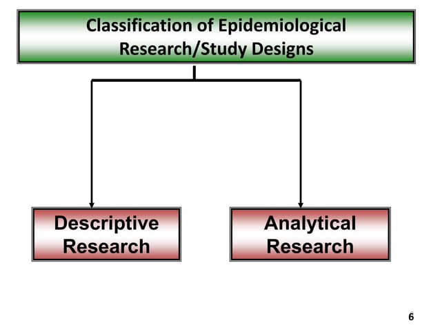 Epidemiological Study Designs by zafar sir.pptx | Diseases and ...