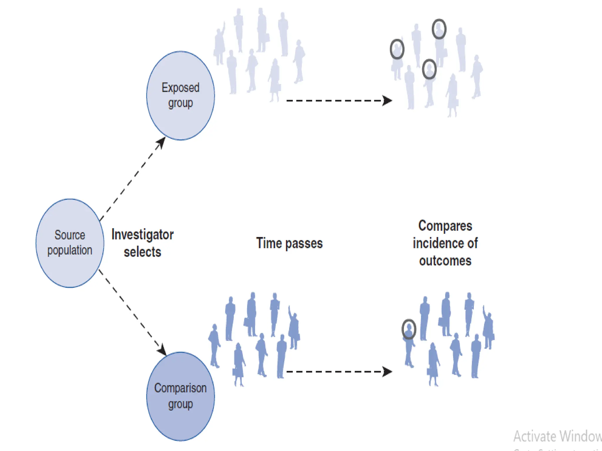 Epidemiological Study Designs overview explanation | PDF