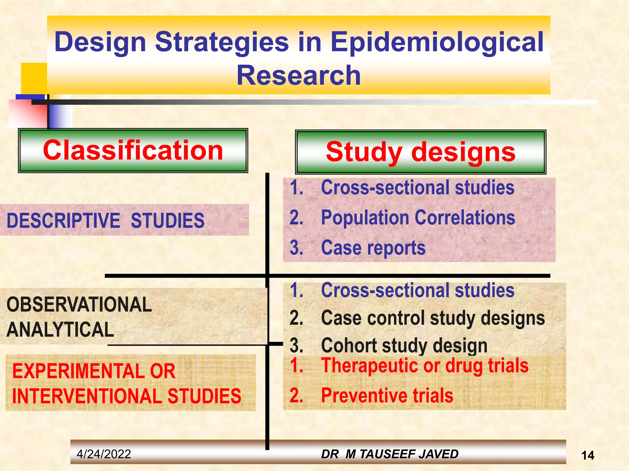Epidemiological study designs | PPT