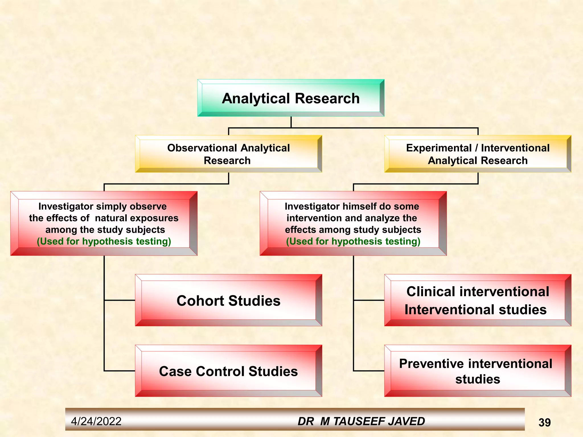Epidemiological study designs | PPT